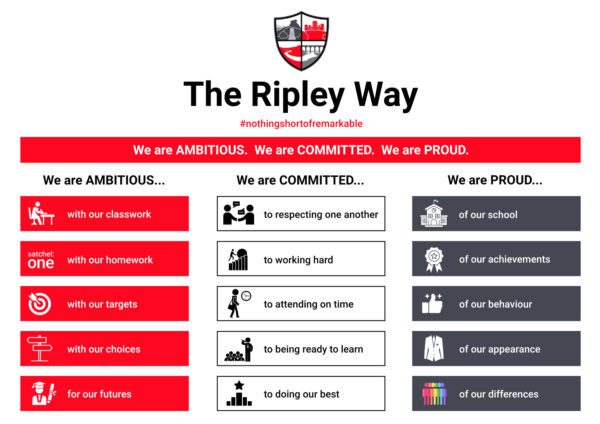 The Ripley Way - The Ripley Academy