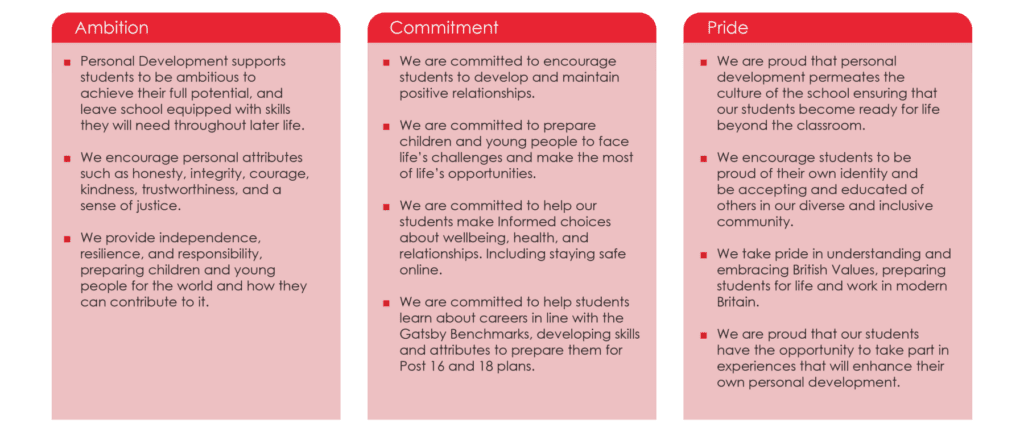 Personal Development - The Ripley Academy